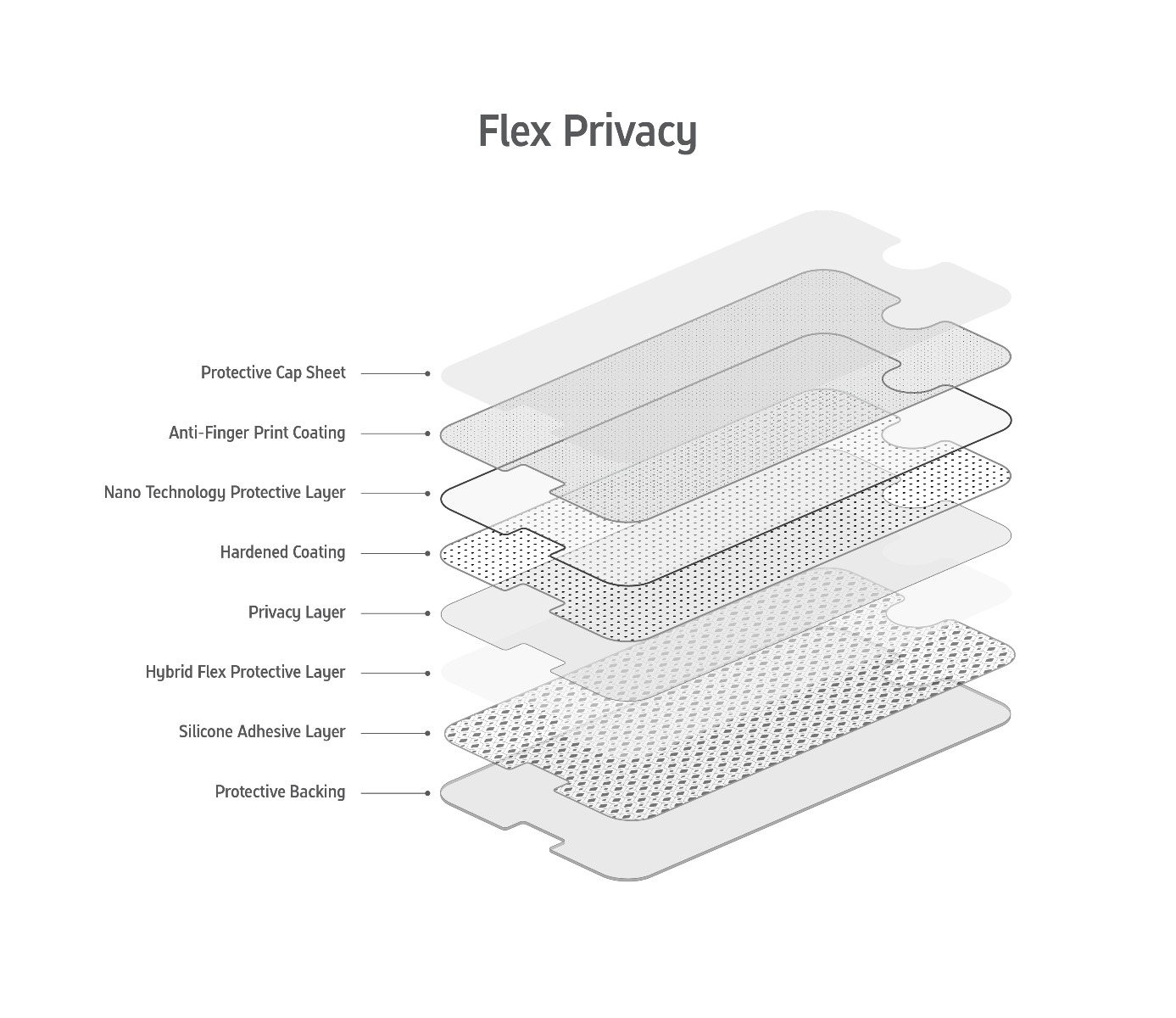 Flex Privacy For Apple iPhone 13 Screen Protector